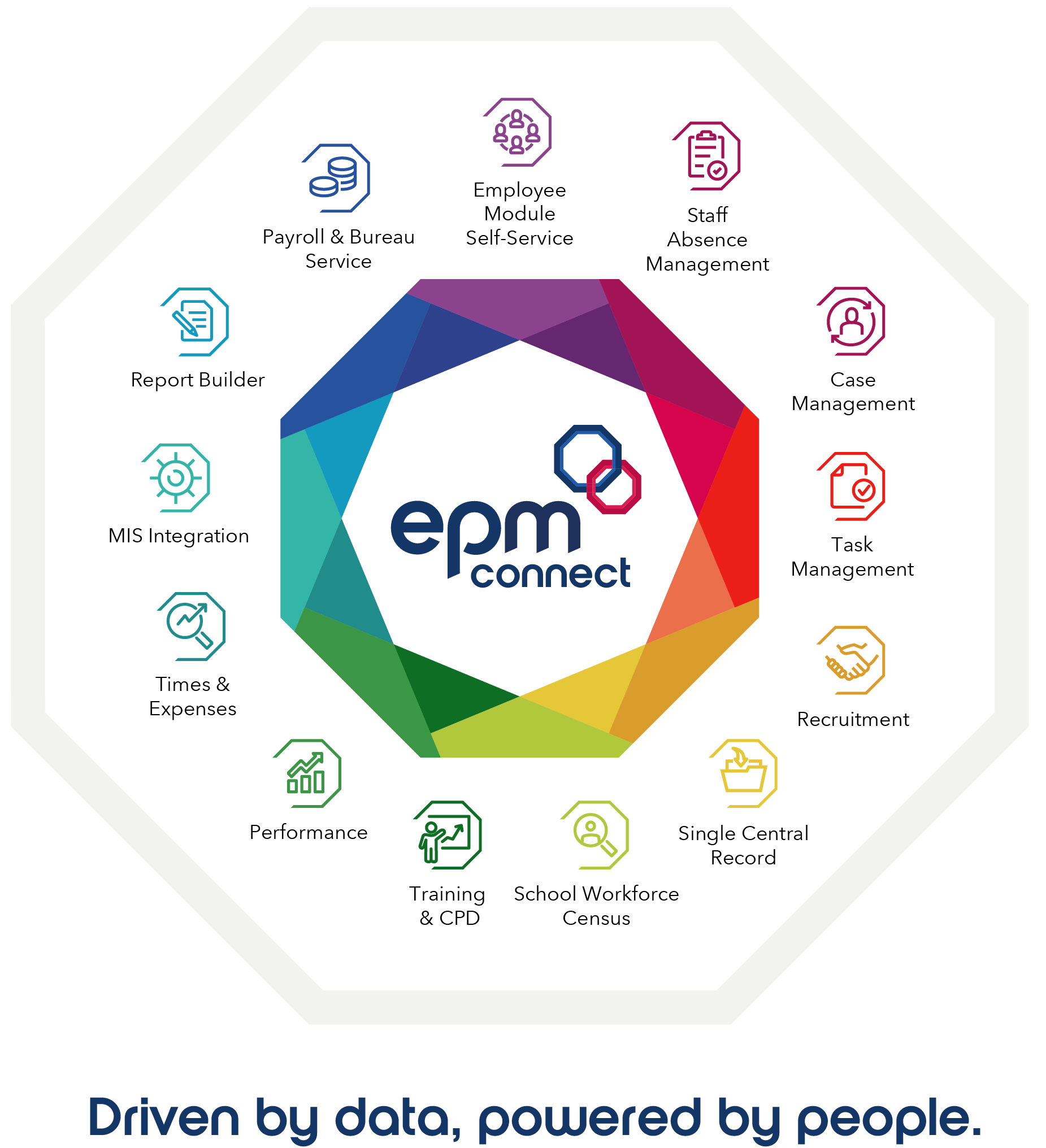 EPM Connect